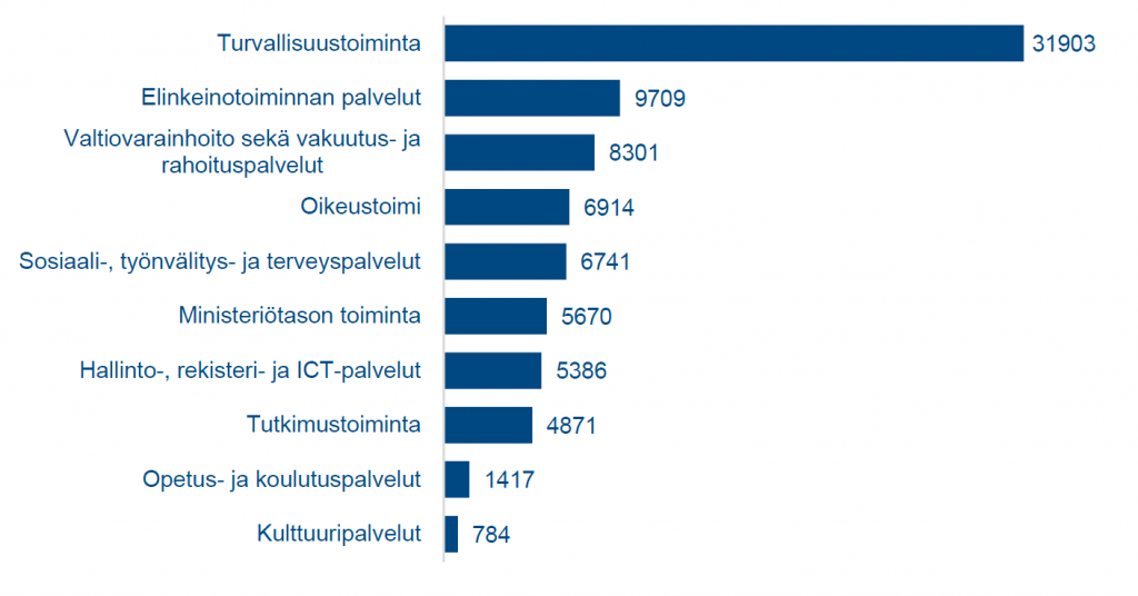 Etusivu - Valtiokonttori