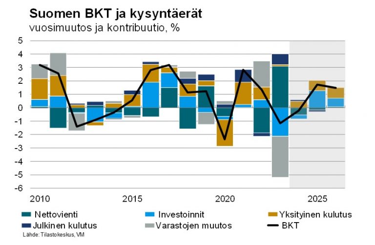 Valtion velanhallinta – Neljännesvuosikatsaus 3/2024